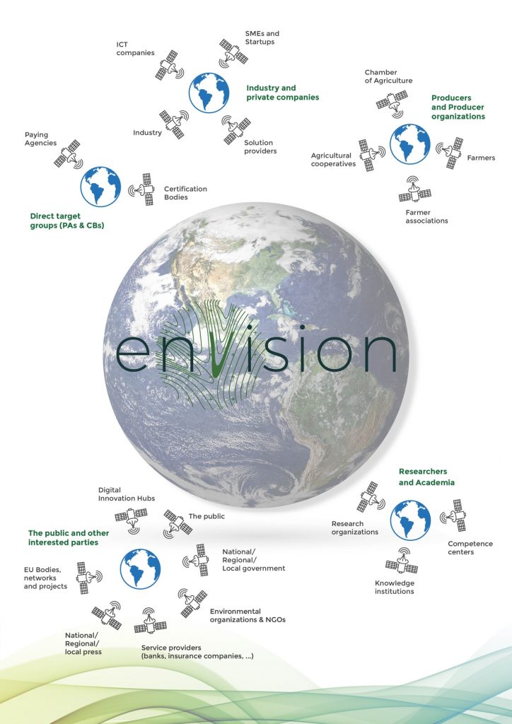 About ENVISION project – Envision