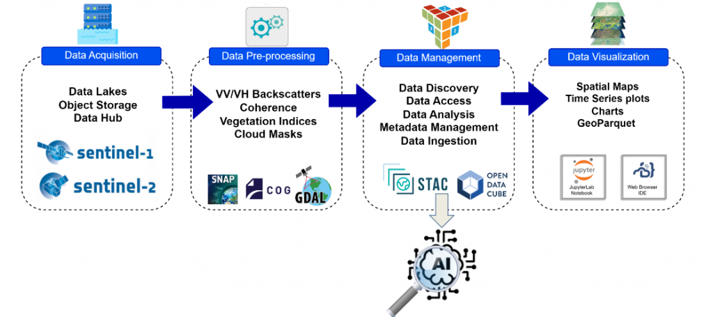Datacube – Envision